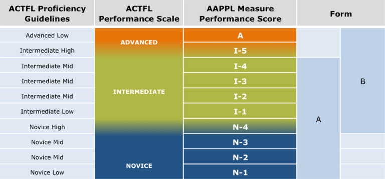 ACTFL – LibraryForce