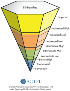 ACTFL – LibraryForce
