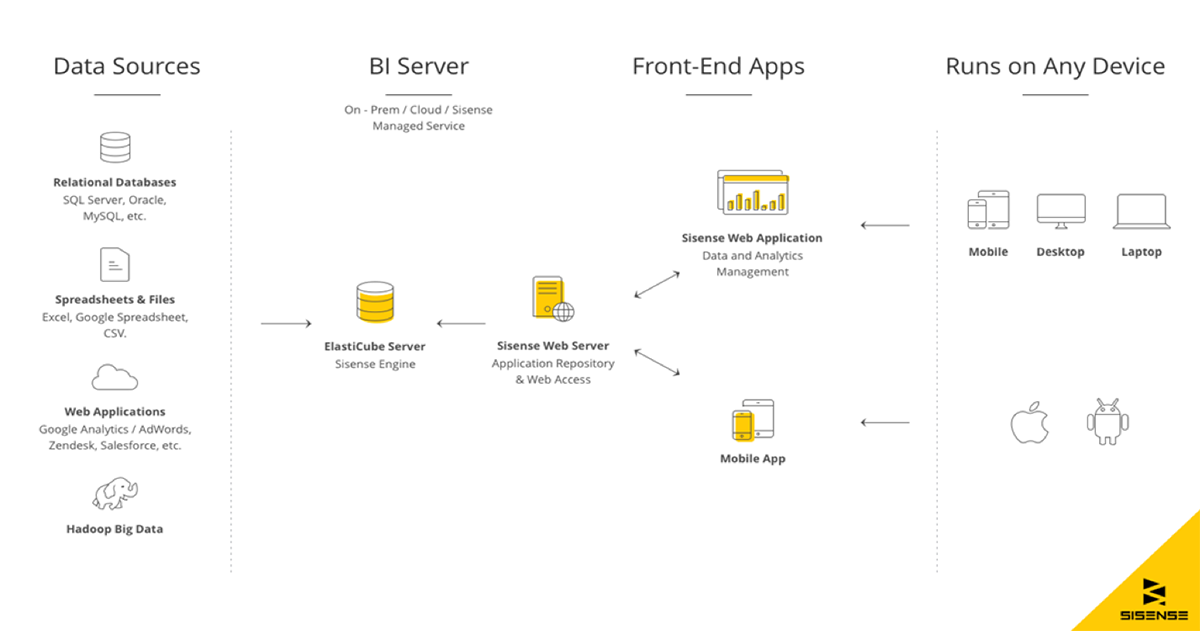 sisense02 – LibraryForce